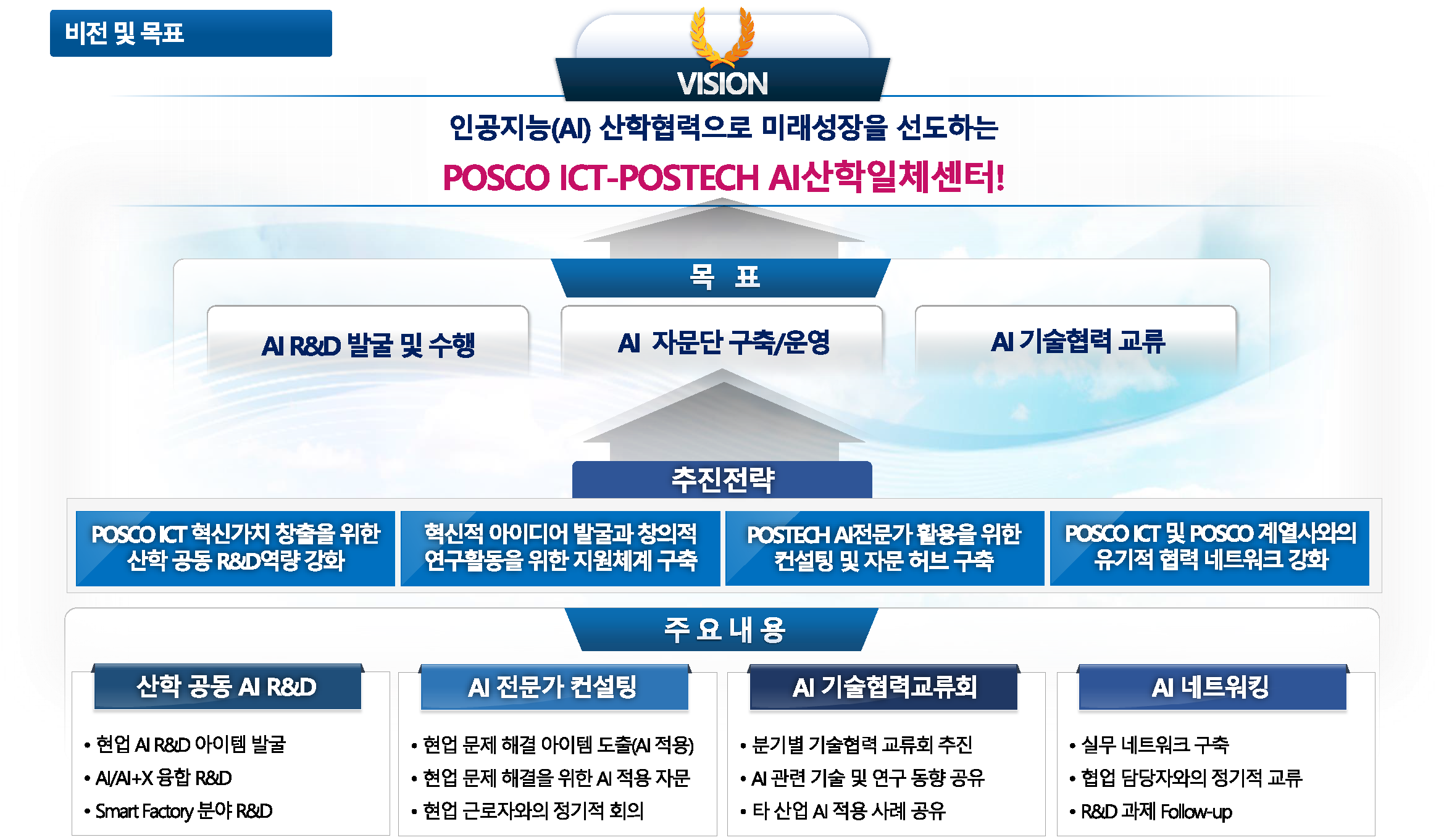 포스코 DX 산학일체센터 – 포항공과대학교 인공지능연구원 - PIAI